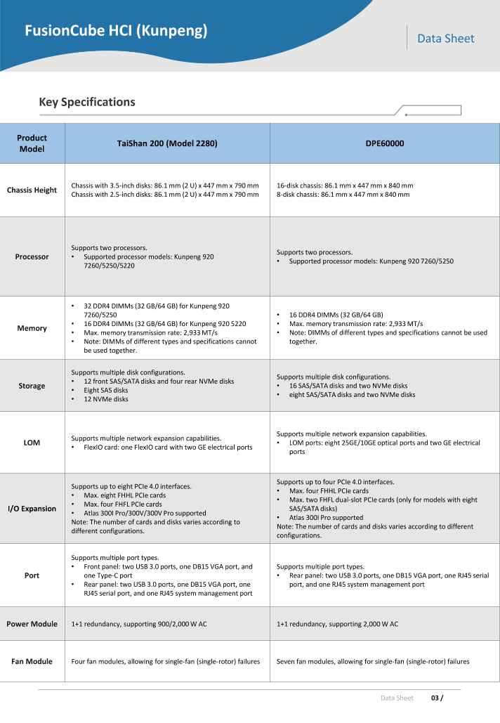 【KunPeng】FusionCube HCI Data Sheet